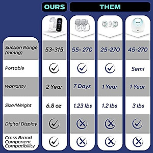 BabyBuddha Breast Pump - Portable & Compact with 15 Levels of Control - Battery Powered Electric & Hands Free - Quiet Single & Double Pump - Mobility While Comfortably Pumping - Universal Components