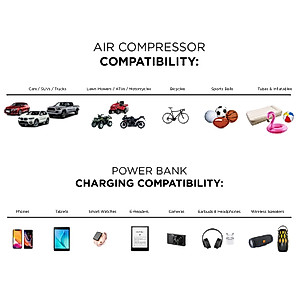 Limitless AirPro 150 PSI Portable Air Compressor Pump with Digital Display, 4,000mAh Power Bank, LED Flashlight, Auto Shut-Off & Adapters for Car/Bike Tires, Sports Balls, and Pool Inflatables