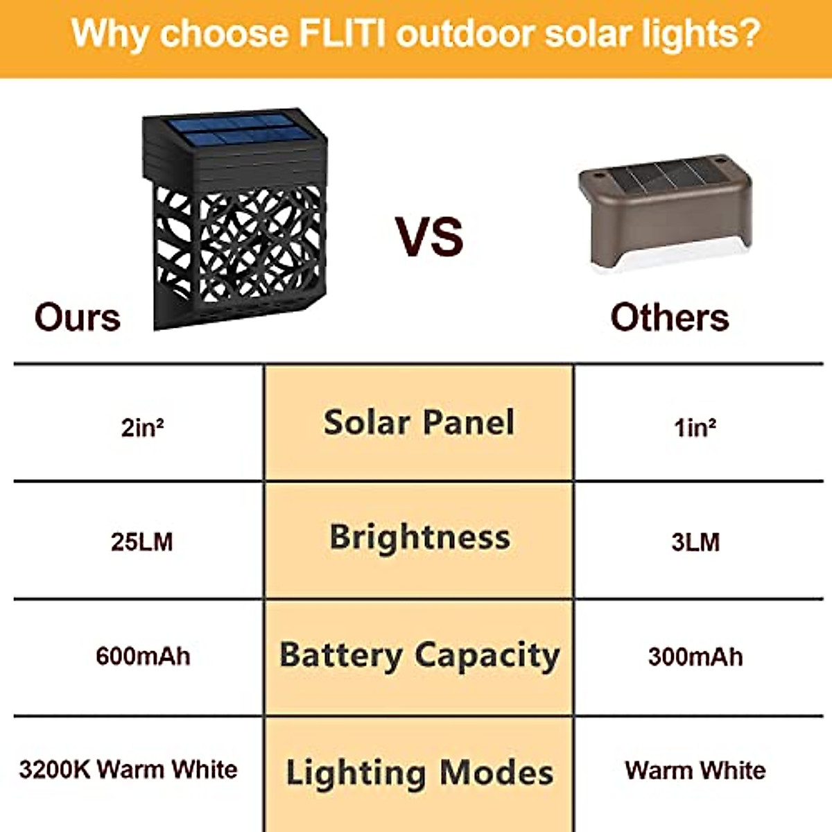 Solar Fence Lights, Warm White Solar Lights Outdoor, Upgraded 2 Pack Solar Deck Lights, Waterproof Solar Powered Outdoor Lights Fence Light for Garden Yard Patio Yard Wall