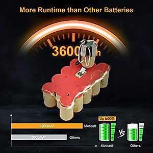 Moticett 3.6Ah Ni-Mh Replacement Battery Compatible with Ryobi 18V Battery P100 Compatible with Ryobi 18 Volt Battery ABP1801 ABP1803 BPP1820 130224007 130224028 130255004 Cordless Power Tools