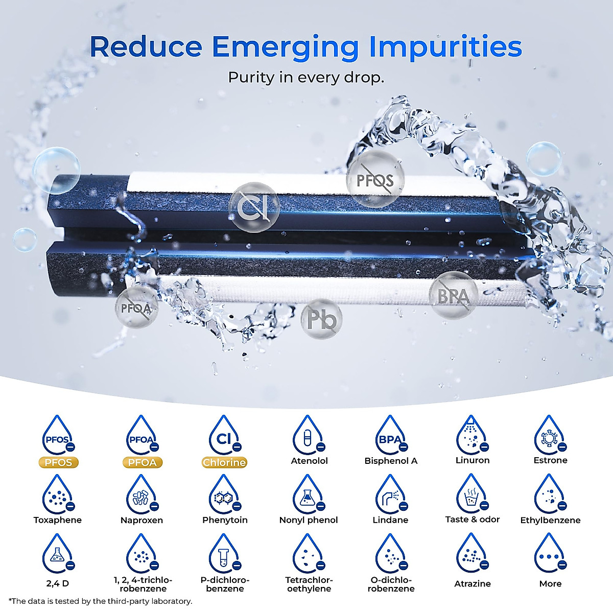 Waterdrop Plus 8171413 Refrigerator Water Filter, Replacement for Whirlpool® 8171413, EDR8D1, Kenmore® 46-9002, NLCS200, NSF 401&53 Certified, 𝐑𝐞𝐝𝐮𝐜𝐞 𝐏𝐅𝐀𝐒, Pack of 3 (Package may vary)