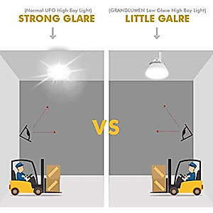 GRANDLUMEN 150W LED High Bay UFO Light, ETL Certified, 4000K Daylight, LED Warehouse Lighting with PC Reflector