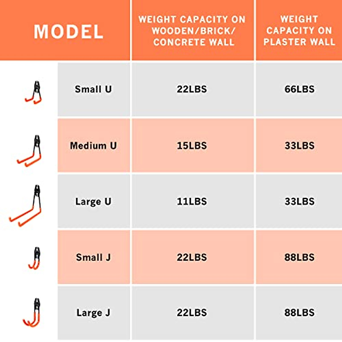 ZNCMRR 10 Pack Steel Garage Storage Utility Double Hooks, Heavy Duty Wall Hooks for Organizing Various Tools, ladders,Bulk Items, Bikes, 5 Sizes