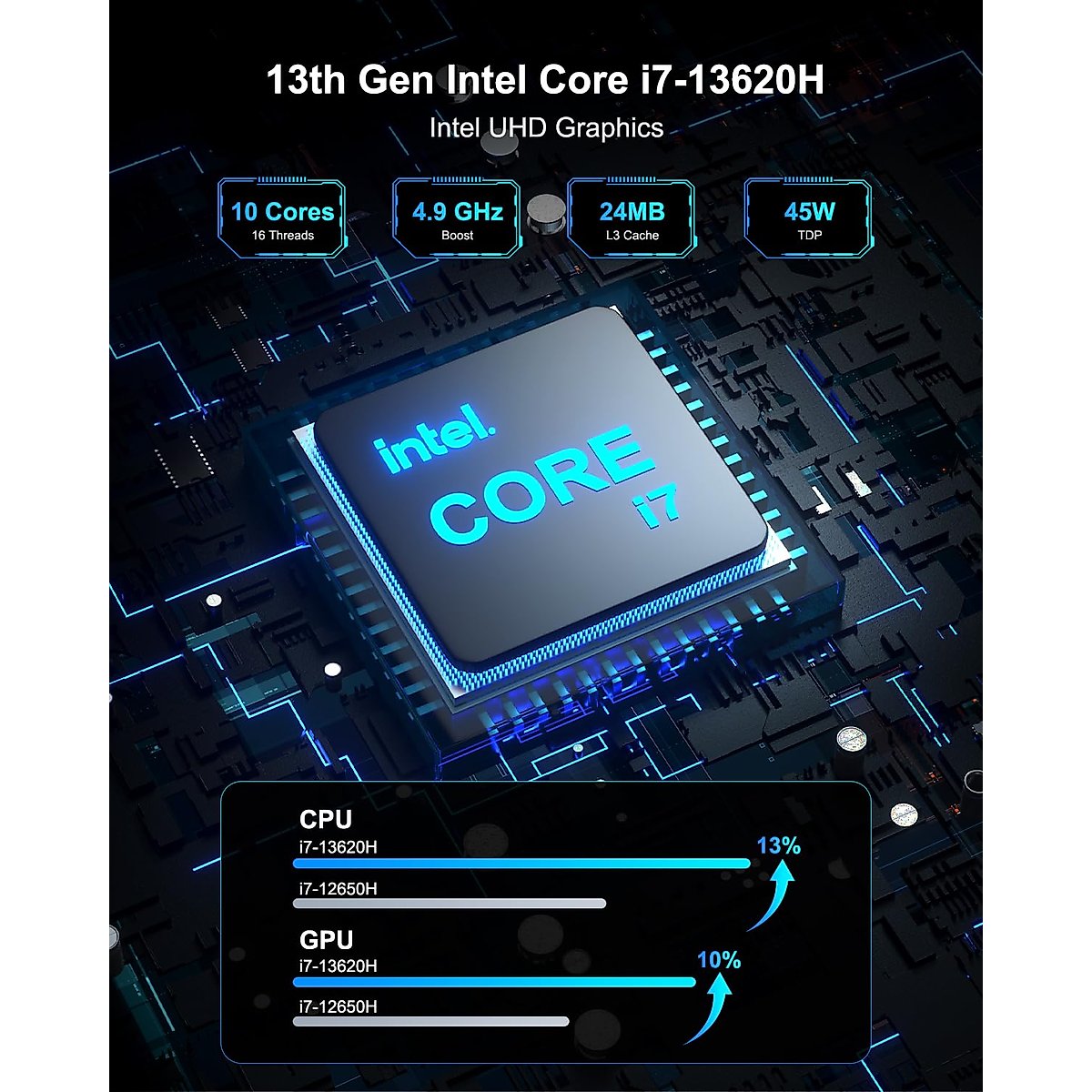 GEEKOM Mini PC Mini IT13, 13th Intel Core i7-13620H (10C/16T, up to 4.9GHz), 32GB DDR4 RAM/1TB PCIe Gen4 SSD Mini Desktop NUC13, USB4.0/8K UHD/WiFi 6E/BT5.2, Home&Office Mini Desktop Computers
