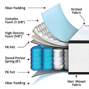 Merrick Lane Luna 10 Inch Hybrid Full Size Mattress CertiPUR-US Certified Foam & Pocket Spring Mattress in a Box