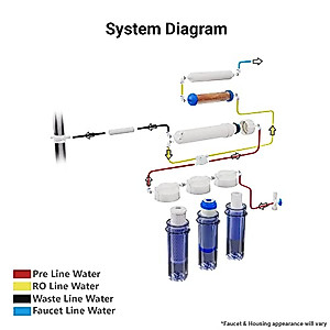 Max Water 6 Stage 100 GPD (Gallon Per Day) RODI (Reverse Osmosis Deionization) Water Filtration System for Aquarium