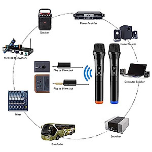 FerBuee Wireless Microphone Dual Professional Cordless Dynamic Mic Handheld Microphone System for Amplifier, PA System, Karaoke, Meeting, Party, Church, DJ, Wedding, 100ft