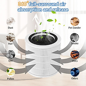 H7126 Replacement Filter for GoveeLife Air Purifier Filter, 3-in-1 H13 True HEPA Air Filter for H7126 Mini Air Purifier High-efficiency Replace Part, 2 Pack