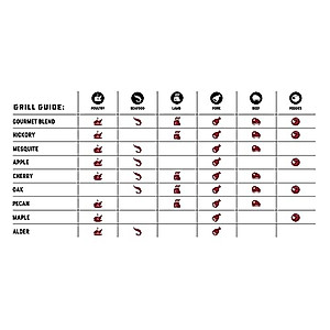 BEAR MOUNTAIN Premium BBQ WOODS 100% All-Natural Hardwood Pellets - Gourmet Blend (20 lb. Bag) Perfect for Pellet Smokers, or Any Outdoor Grill-Rich, Smoky Wood-Fired Flavor