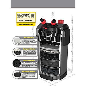 Marineland Magniflow Canister Filter For aquariums, Easy Maintenance,Black