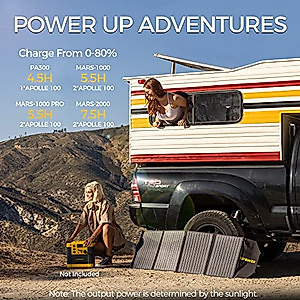 LIPOWER 100W Portable Solar Panel 18V, Foldable Solar Charger for Jackery/Anker/FlashFish/Bluetti/Goal Zero/Rockpals Power Station and with USB, Type-C PD Output