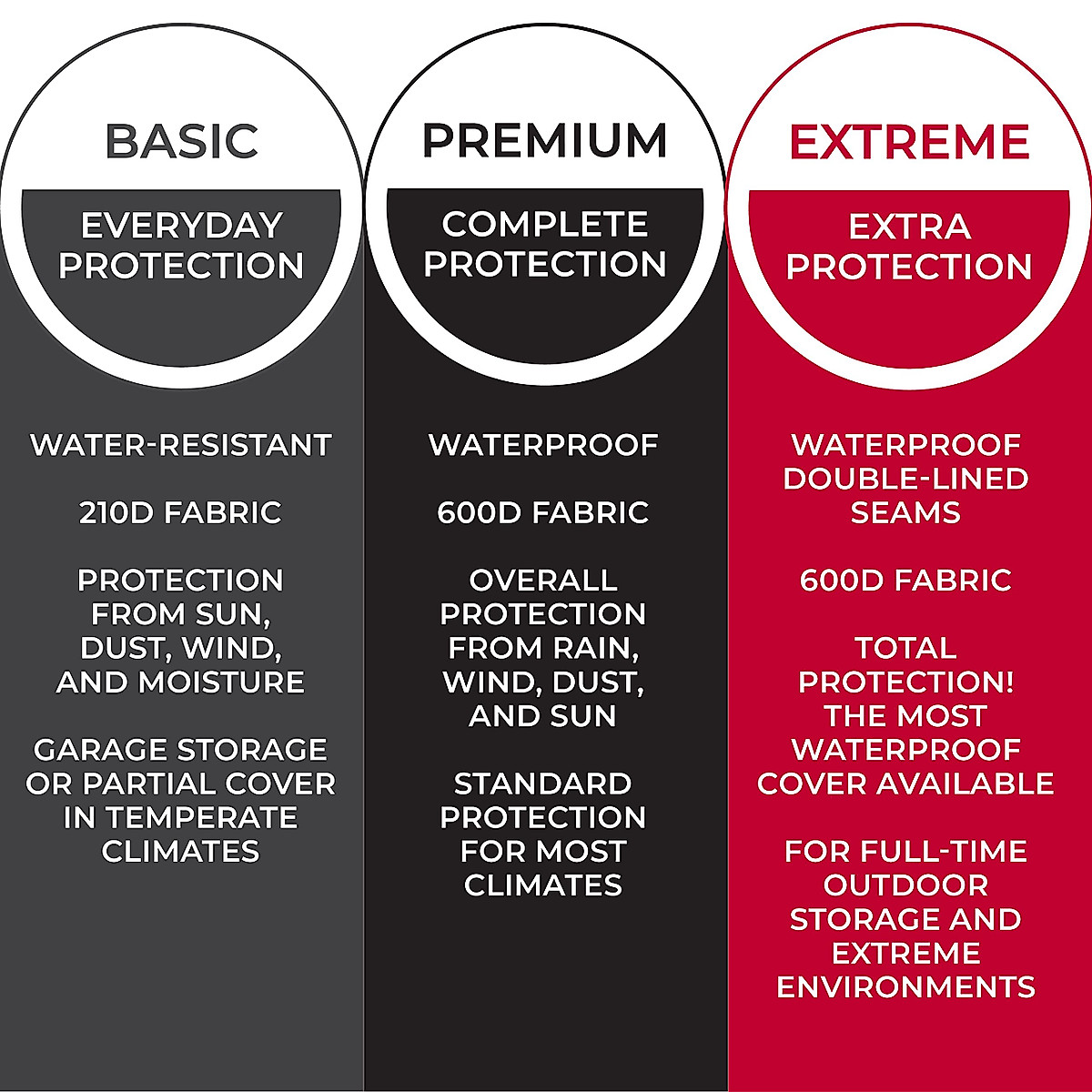 Tough Cover Zero-Turn Mower Cover, Heavy Duty Basic Edition, Certified Waterproof, 210D Marine Grade Fabric, Universal Fit, Outdoor Protection