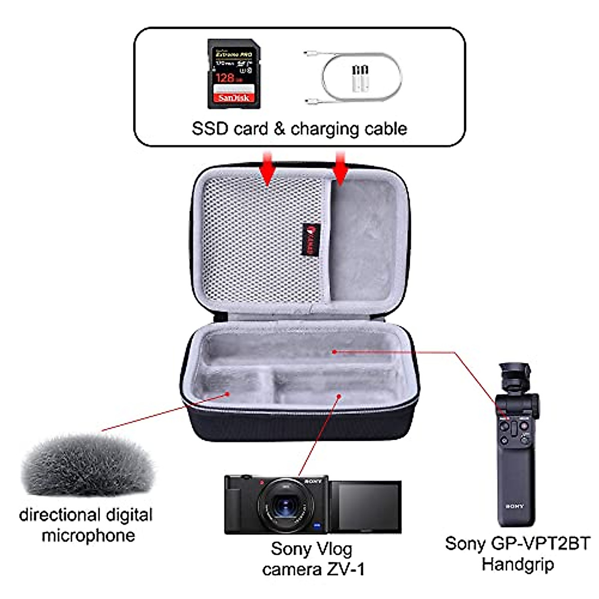 XANAD Hard Case for Sony ZV-1/Sony ZV-1F Camera with Vlogger Accessory Kit Tripod (GP-VPT2 BT) and Microphone - Travel Protective Carrying Storage Bag
