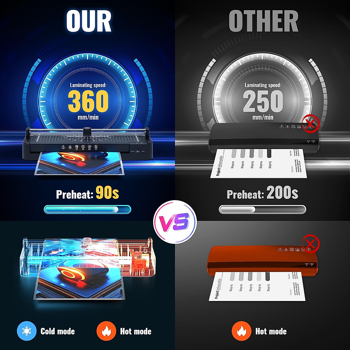 Laminator 13 Inch Wide with Laminating Sheets 50pcs, Hot and Cold Laminator Machine with Paper Trimmer, Thermal Laminator 11x17 for A3 A4 A5 A6 with Corner Rounder for Home Office School Use