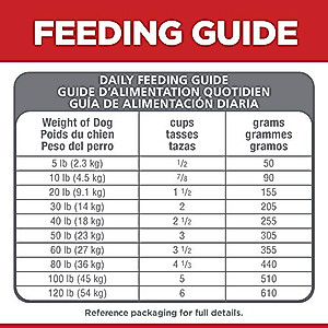 Hill's Science Diet Dry Dog Food, Adult, Sensitive Stomach & Skin, Chicken Recipe, 30 Lb Bag