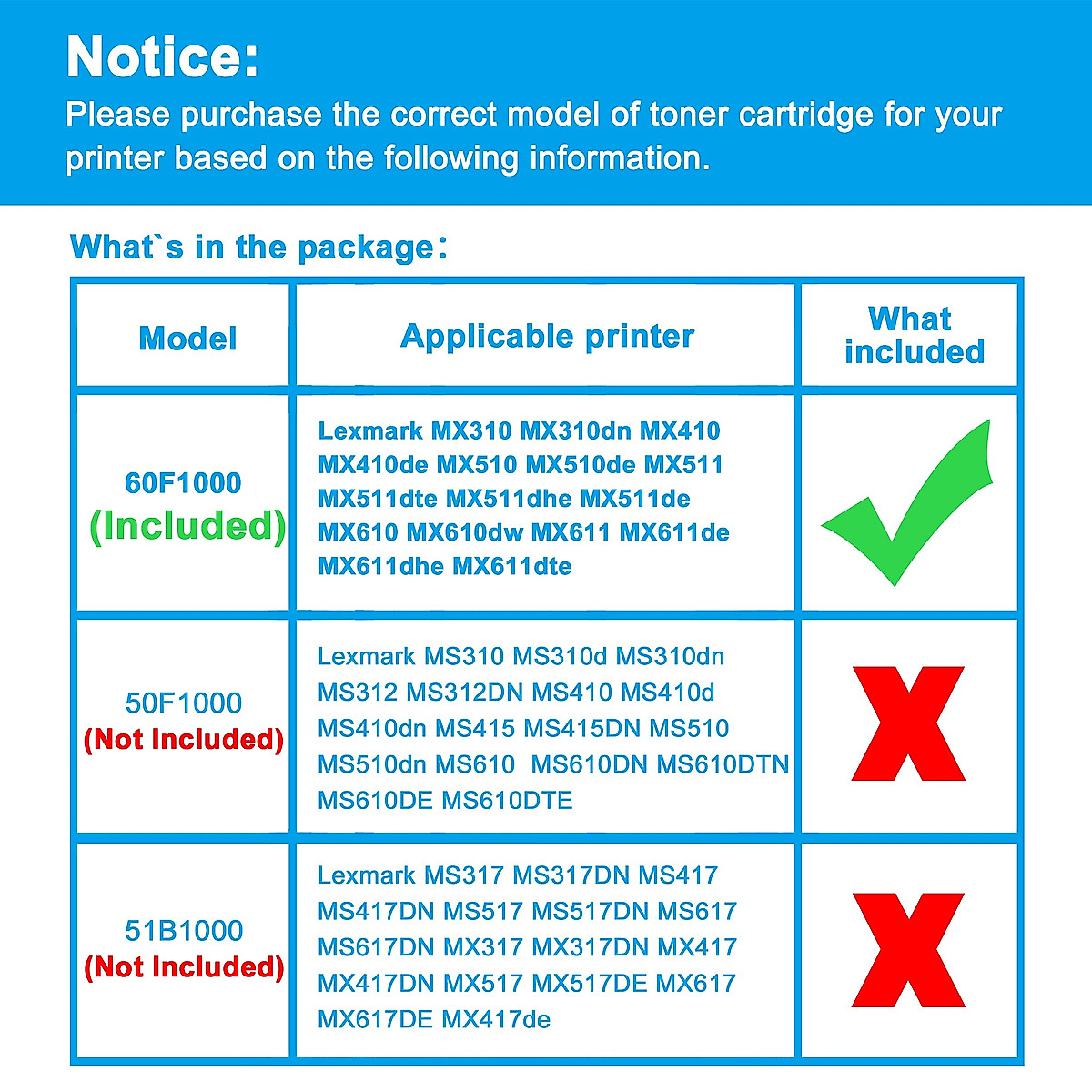 LCL Compatible Toner Cartridge Replacement for Lexmark 60F1000 601 MX510de MX511dte MX511dhe MX310dn MX410de MX511de MX610dw MX611de MX611dhe (1-Pack Black)