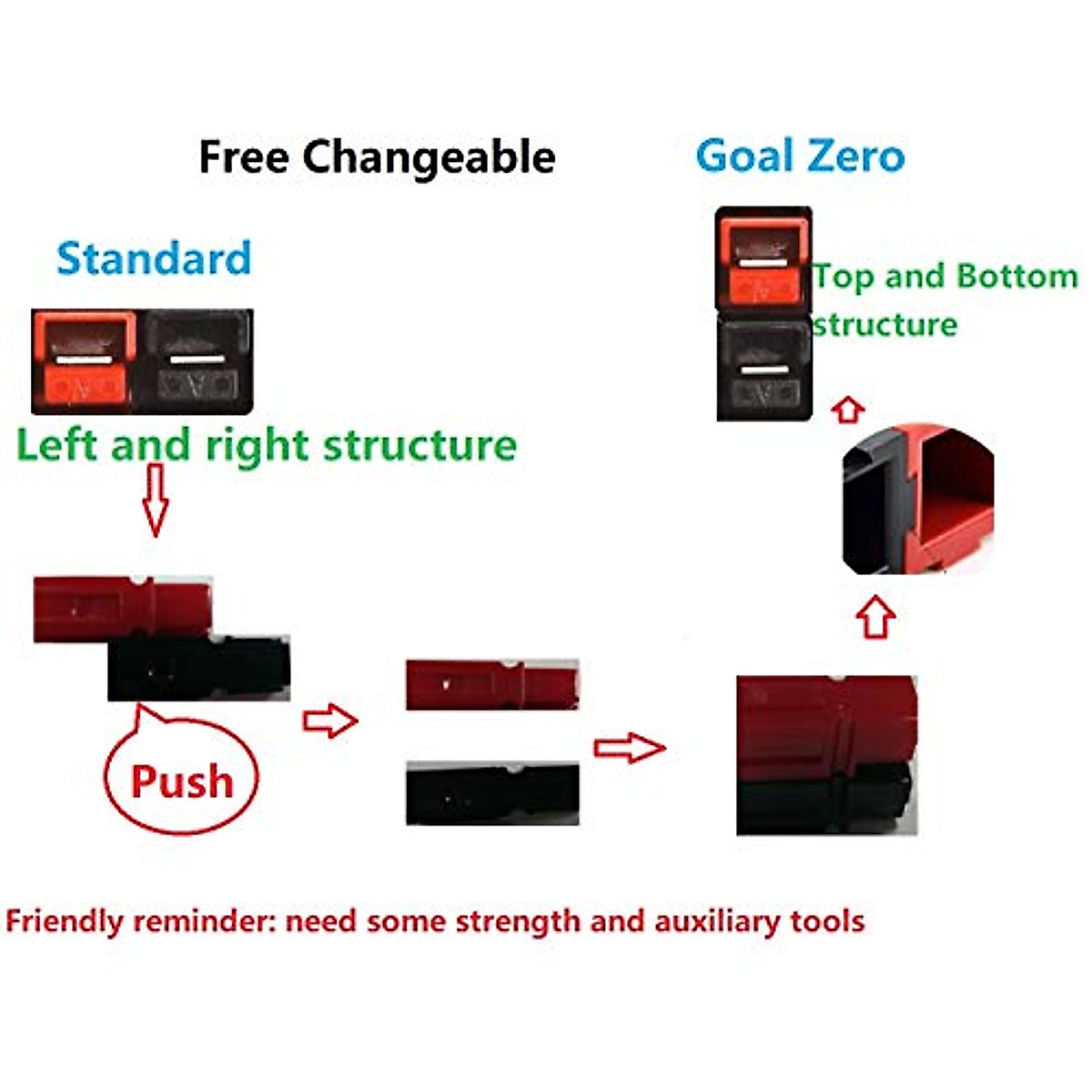 SolarEnz 20Ft Anderson Power Pole Extension Cable Anderson Connector Compatible with Solar Generator Portable Power Station and Solar Panel