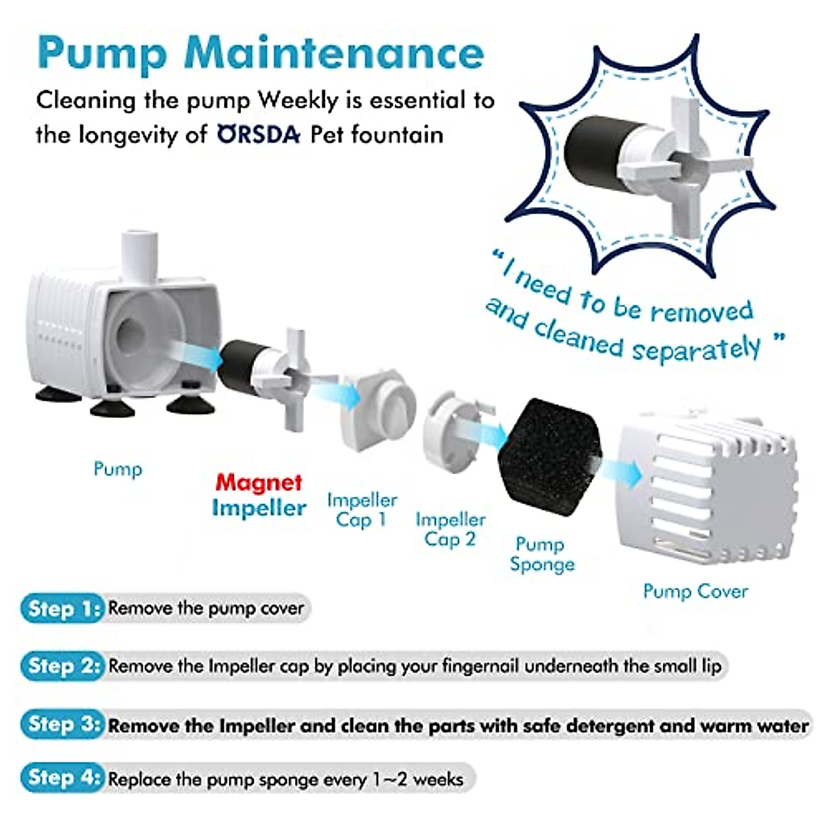 ORSDA Pet Water Fountain Replacement Water Pump - Compatible with All ORSDA Stainless Steel Dog and Cat Water Fountain… (Pump)