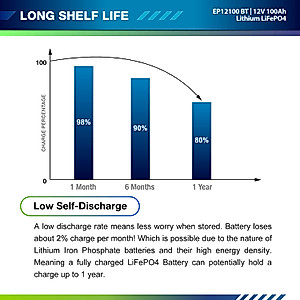 ExpertPower 12V 100Ah Lithium LiFePO4 Deep Cycle Rechargeable Battery | Bluetooth | 2500-7000 Life Cycles & 10-Year Lifetime | Built-in BMS | RV, Van, Solar, Trolling Motor, Overland, Off-Grid