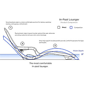 Tenjam Shayz in Pool Lounge Chairs for Sun Shelf Set of Two, Pool Chairs and Lounges for in Pool with Custom Designed Risers That Support up to 17" of Water Depth (Custom Colors)