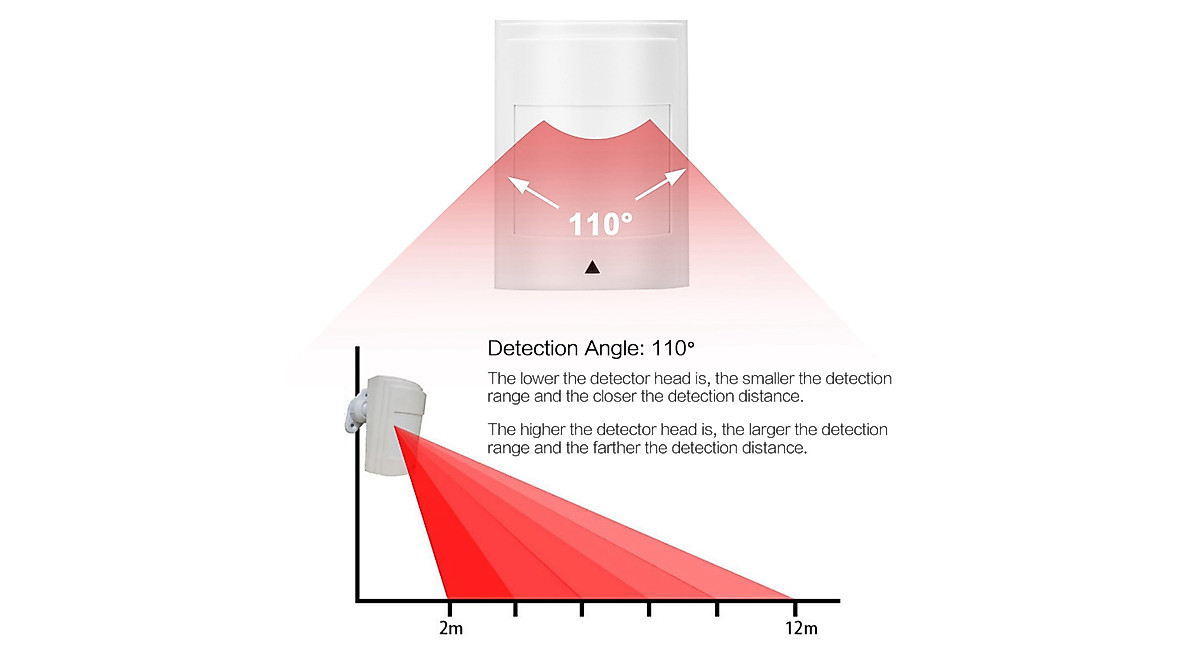 Secure Your Home with Dual PIR Motion Sensor