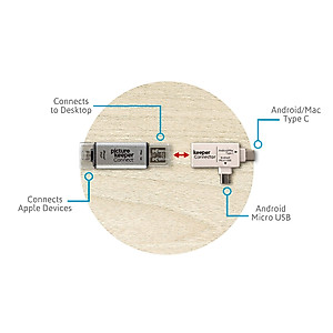 Picture Keeper Connect Photo & Video USB Flash Drive for Apple, Android, and PC Devices, 128GB Thumb Drive