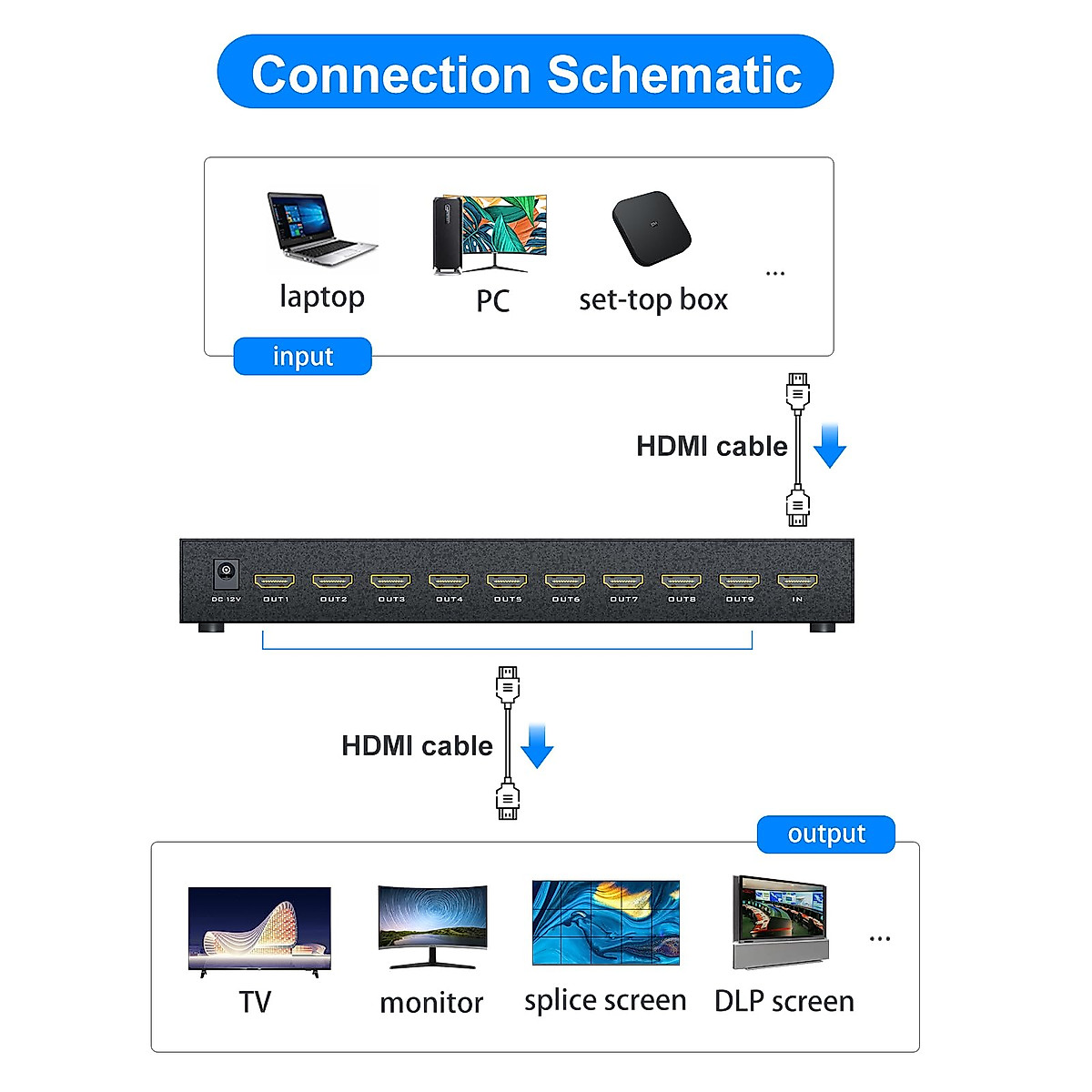 Yinker 3x3 HDMI Video Wall Controller 13 Display Model, 4K Input TV Wall Controller,1080P Output TV Wall Processor, IR Remote 3X3/3X2/2X3/2x2/4x2/2x4