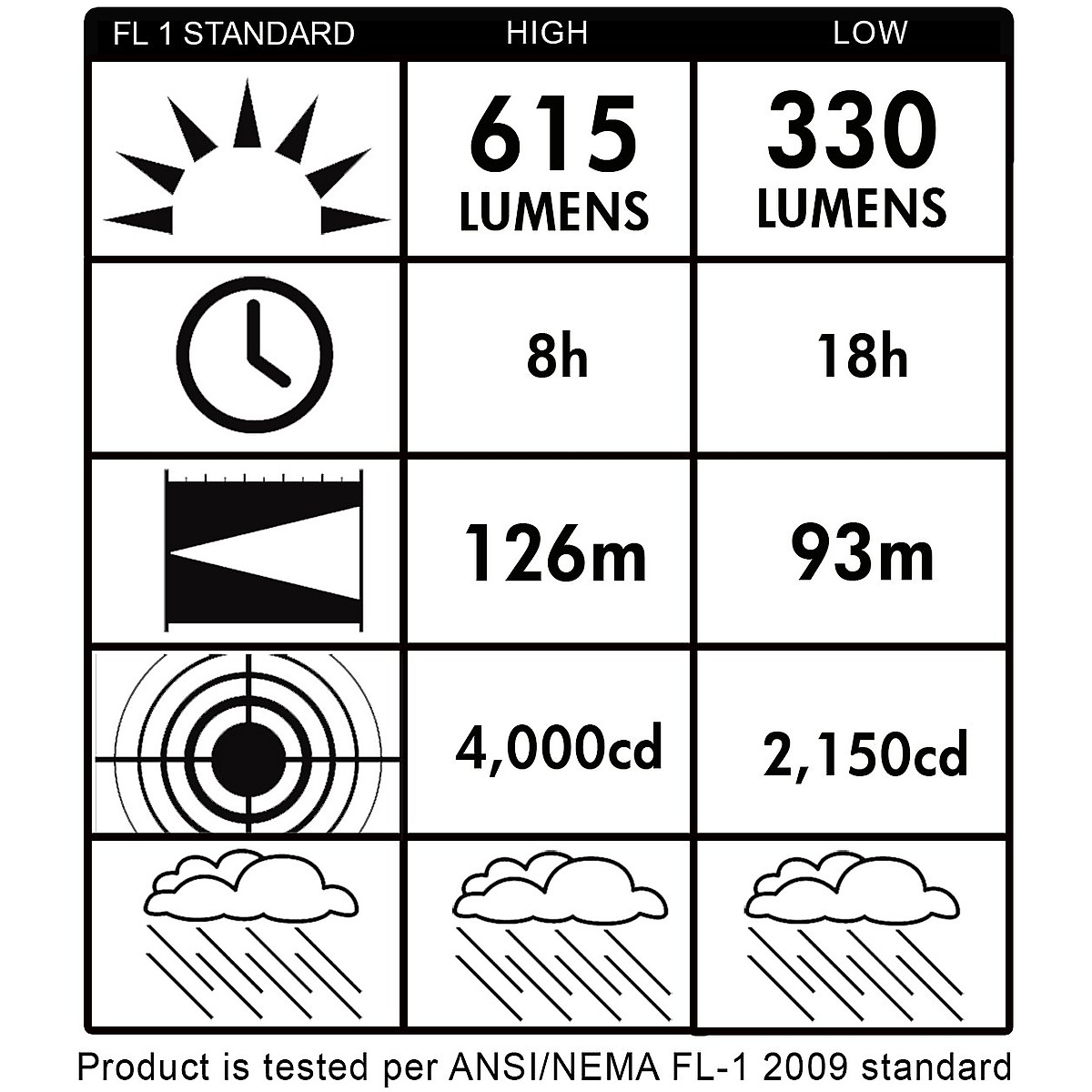 Streamlight 45821 E-Flood LiteBox 1500-Lumen 4700 Candela Rechargeable Flood Beam Lantern with AC/DC Charging, Heavy Duty Shoulder Strap and Mounting Rack, Yellow