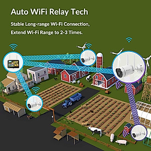 Kittyhok Wireless Security Camera System with 10CH 12" Monitor, 4pcs 2K WiFi Security Camera & 4pcs PTZ Outdoor Security Camera with 360 Viewing, Auto Tracking, Human Detection, Spotlight, 1TB HDD