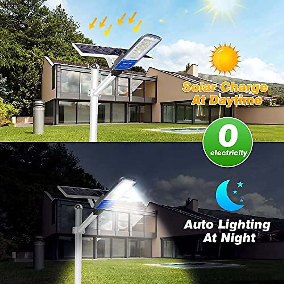 LED Solar Street Lights 360W with Remote Control Dusk to Dawn Flood Light for Parking Lot, Stadium, Yard, Garage and Garden