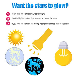 Glow Stickers in The Dark Stars Moon Elfin Unicorns Dots 1597 PCS Set Self-Adhesive Glow in The Dark Stickers for Room Ceiling Wall Decals Kids Party Decoration