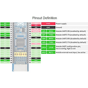 waveshare Ethernet to UART Converter for Raspberry Pi Pico, 10/100M Ethernet Full-Duplex/Half-Duplex KEEPALIVE Mechanism Support 2-CH Ethernet to UART Data Transparent Transmission