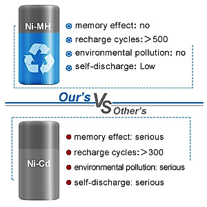 Exmate 2Pack 9.6V 3.5Ah Ni-MH Replacement Battery with Multivolt 1.2V-18V Ni-MH/Ni-CD Battery Charger Compatible with Makita 9000 9001 9002 9033 9600 193890-9 192696-2 632007-4