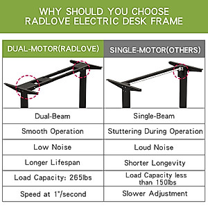 Radlove Dual Motor Height Adjustable Standing Desk Frame, Adjustable Desk Legs for 48'' to 70'' Desk Tops, Home Office Sit Stand Desk Base, Heavy Duty 265 lb Load Capacity for Home Office (Black)