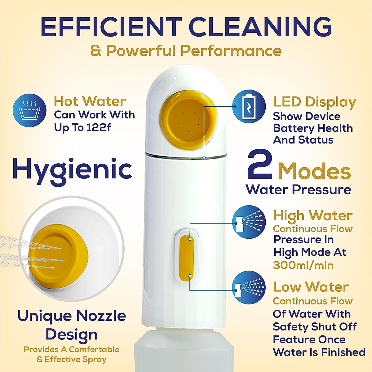 Portable Bidet | Bidet Buddy™ LuxeJet | High Pressure | Travel Bidet | 350ML Portable Bidet for Travel | Handheld Bidet | Rechargeable Electric Portable Bidet for Women/Men | Postpartum Essentials