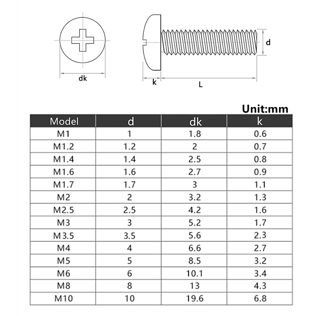 Elantek 160Pcs Metric M4 304-Stainless Steel Phillips Pan Head Machine Screws Nuts Assortment Kit- M4 x 6mm/ 8mm/ 10mm/ 12mm/ 14mm/ 16mm/ 18mm/ 20mm