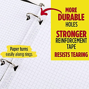 Five Star Loose Leaf Paper, 3 Pack, Notebook Paper, Graph Paper, Reinforced Filler Paper, Fights Ink Bleed, 8.5 x 11, 100 Sheets per Pack (38034)