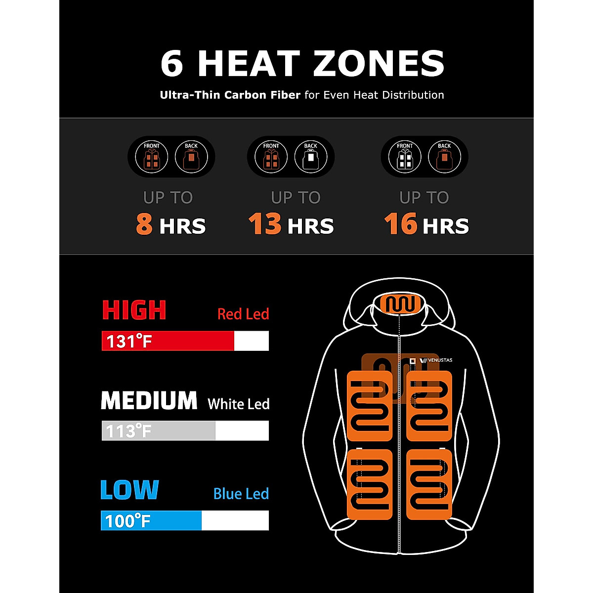 Venustas Unisex Dual-Control Heated Jacket, Water-resistant Heated Coat for Women and Men with Battery Included