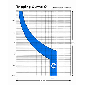 Elecnova 6-63A Miniature Circuit Breaker, AC 3 Pole 400V, DIN Rail Mounted 50 amp Breaker, Thermal Magnetic Trip, 110V / 120V Available, Overload, Short-Circuit Protection