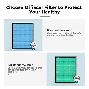 AROEVE MKD05 Air Filter Replacement 4-in-1 Air Filter, 2 Pack- Blue(Standard Version)