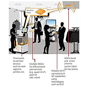 Ruckus Zoneflex R510 High Performance Smart Wireless Access Point (2x2 802.11ac Wave 2, Dual-Band 2.4GHz/5GHz, POE) 901-R510-US00 (Renewed)