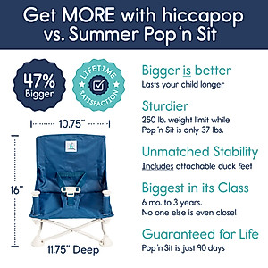 hiccapop OmniBoost Travel Booster Seat with Tray for Baby | Folding Portable Baby Booster Seat for Dining Table, Camping, Beach, Grandma’s | Tip-Free Design Straps to Kitchen Chairs - Booster Chair