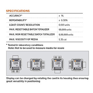 Groz 45670 Digital Turbine DEF Meter, 1" BSP Threads, 145 PSI