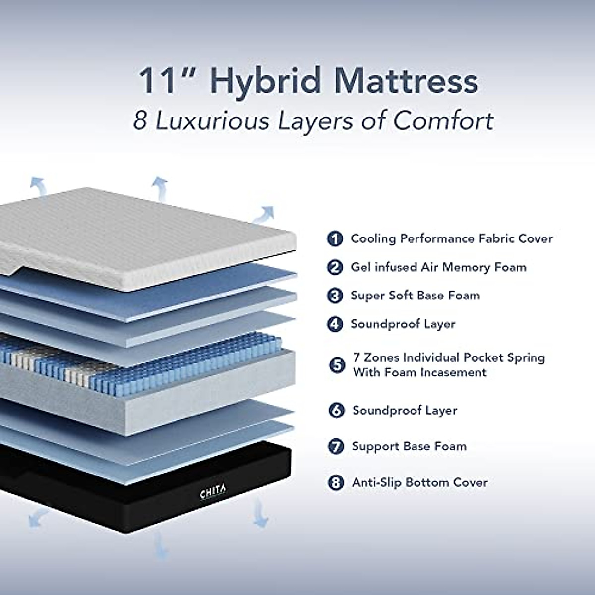 CHITA Twin Size Hybrid Mattress,11 Inch Cool Gel Fiberglass Free Hybrid Mattress, Medium Firm Mattress in a Box,CertiPUR-US Certified,10 Years Warranty