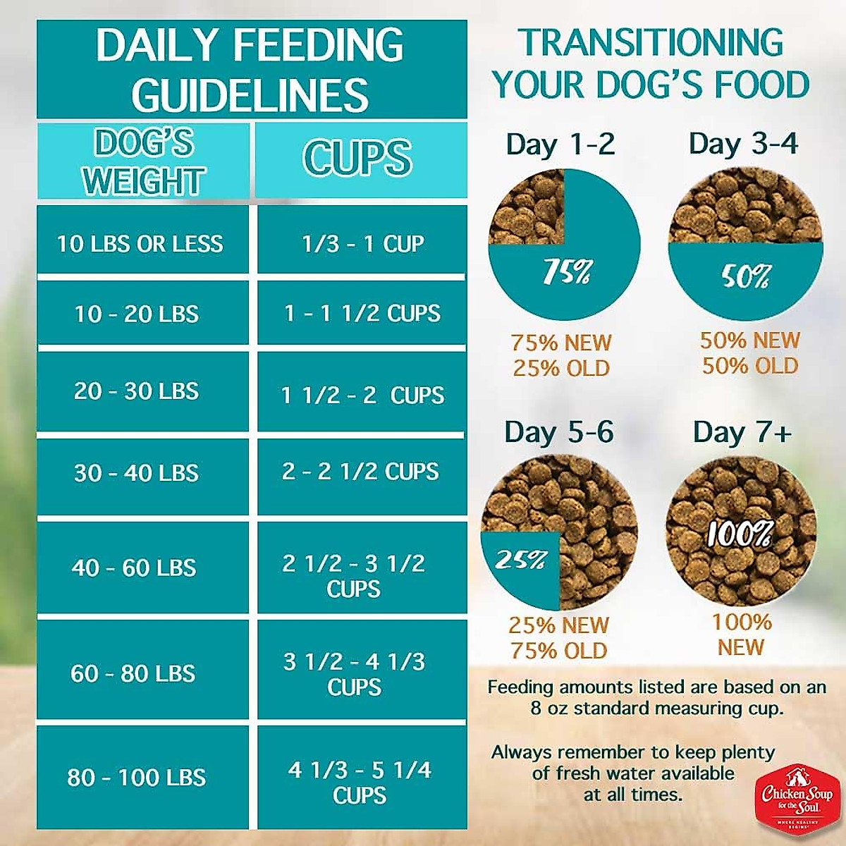 Chicken Soup for The Soul Classic Dry Small Bites Adult Dog Food, Chicken, Turkey & Brown Rice Recipe, 28 Pound Bag | Soy, Corn & Wheat Free, Small Breed Dog Food Made with Real Ingredients