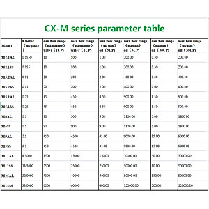 CIXIFM Petrol Kerosene Diesel Fuel Injector Flow Meter Micro Flow Meter Liquid Flow Meter Oil Flow Meters Oval Gear Flow Meter Low Flow Sensor 0.11 ml/P 2~400 mL/min -40~80℃ 32Bar (M5.2AL)