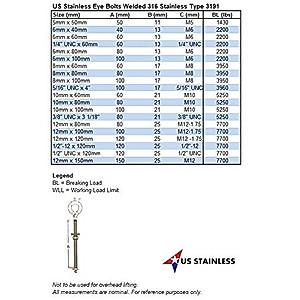 US STAINLESS 2 Pieces Stainless Steel 316 M8 Eye Bolt 8mm x 60mm (5/16" x 2 3/8") Marine Grade Pitch of 1.25