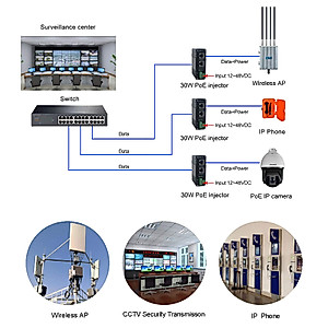 Gigabit PoE Injector, Industrial Gigabit PoE+ Injector,Non PoE to PoE Adapter,IEEE802.3 at 30W Hardened POE Adapter with 12-48V DC Input DIN- Rail,Distance Up to 100 Meters (328 ft)
