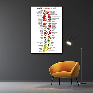 Scovill Hot Peppers Scale , Chilli Capsicum Knowledge Posters Nature Plant Gourmet Botanical Guide Kitchin Fresh Gift Living Room Prints Bedroom Decor (16x24inch-No Frame)