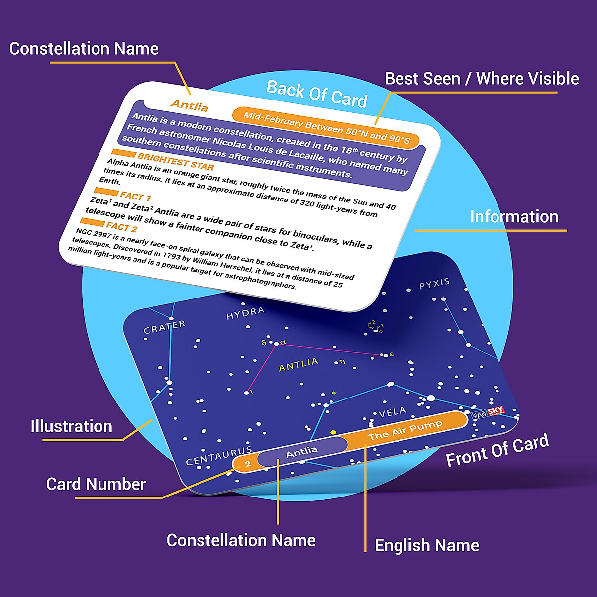 Briston 88 Constellation Astronomy Flash Cards: STEM Comprehensive Study - Celestial & Star Diagrams - Universe Exploration for Students, Teachers, Hobbyists, Grade School & Homeschool Learning